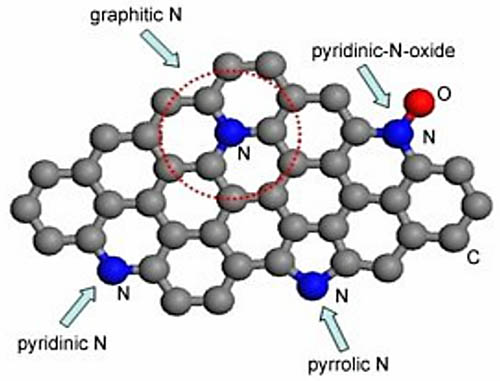 JACS：具有磁性的N-掺杂石墨烯- X-MOL资讯