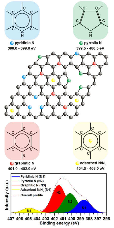 JACS：具有磁性的N-掺杂石墨烯- X-MOL资讯