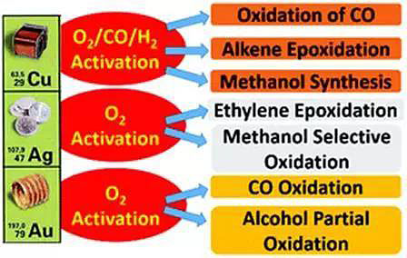 重磅推荐 | Chem Soc Rev 专刊：界面催化研究进展的深度解读- X-MOL资讯