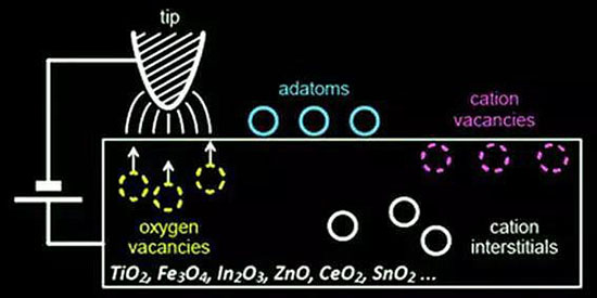 重磅推荐 | Chem Soc Rev 专刊：界面催化研究进展的深度解读- X-MOL资讯