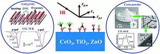 重磅推荐 | Chem Soc Rev 专刊：界面催化研究进展的深度解读- X-MOL资讯