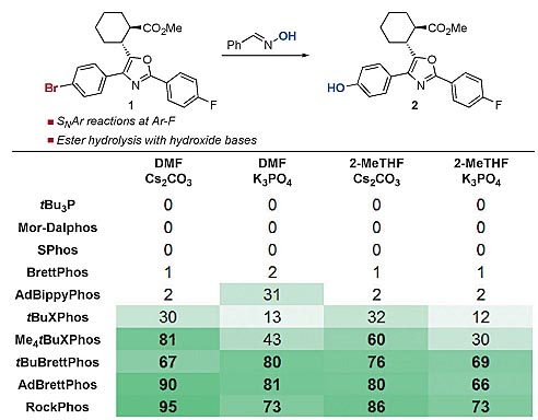 Merck研发合成酚类化合物的温和方法- X-MOL资讯