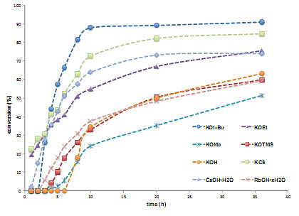 如何系统地进行反应机理研究？看这篇JACS- X-MOL资讯