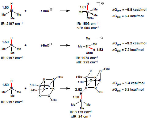 如何系统地进行反应机理研究？看这篇JACS- X-MOL资讯