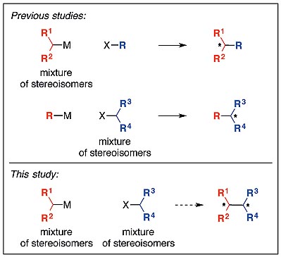 Gregory Fu新作：Ni催化的不对称烷基-烷基交叉偶联- X-MOL资讯