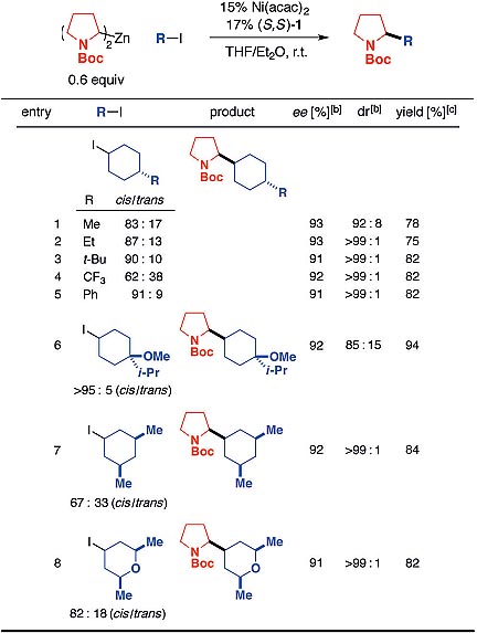 Gregory Fu新作：Ni催化的不对称烷基-烷基交叉偶联- X-MOL资讯
