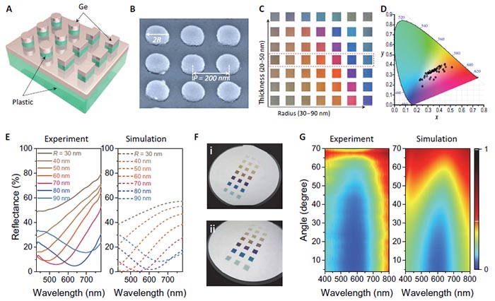 激光打印永不褪色的结构色- X-MOL资讯