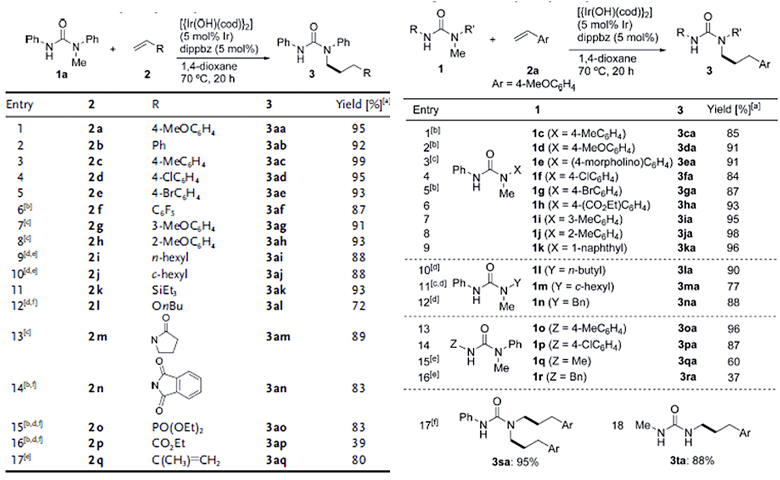 Angew: Ir催化的C(sp3)-H键活化- X-MOL资讯