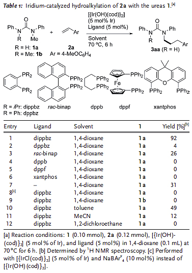 Angew: Ir催化的C(sp3)-H键活化- X-MOL资讯