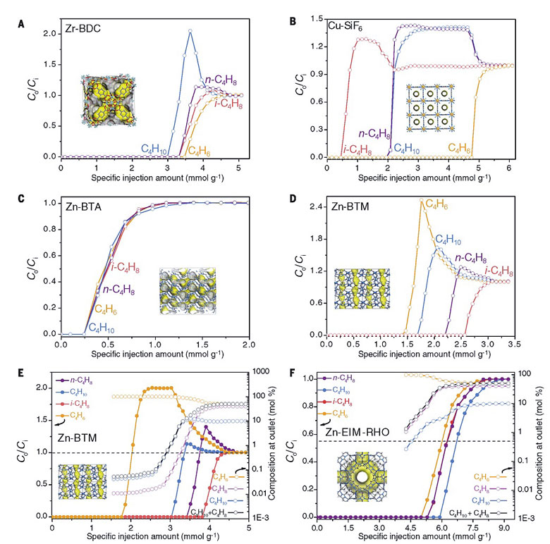 中山大学张杰鹏团队Science：可高效纯化丁二烯的MOF- X-MOL资讯