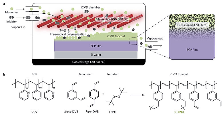 挑战极限：Nature Nanotech.报道10 nm以下自组装图案- X-MOL资讯
