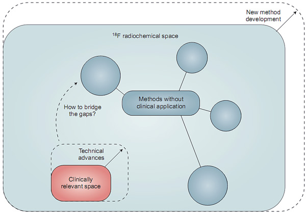 有机氟化学家Tobias Ritter教授与他的Nature、Nature Chem.- X-MOL资讯