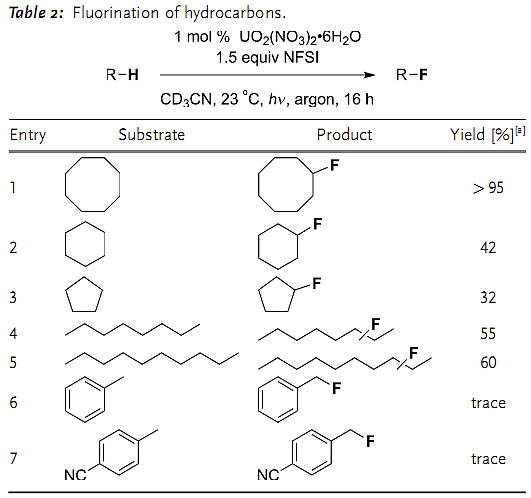 有机氟化学家Tobias Ritter教授与他的Nature、Nature Chem.- X-MOL资讯