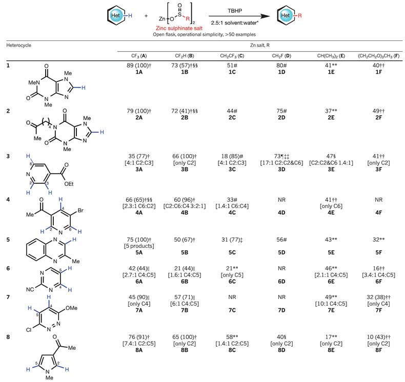 “世有伯乐，然后有千里马”：Baran与Baran Reagent- X-MOL资讯
