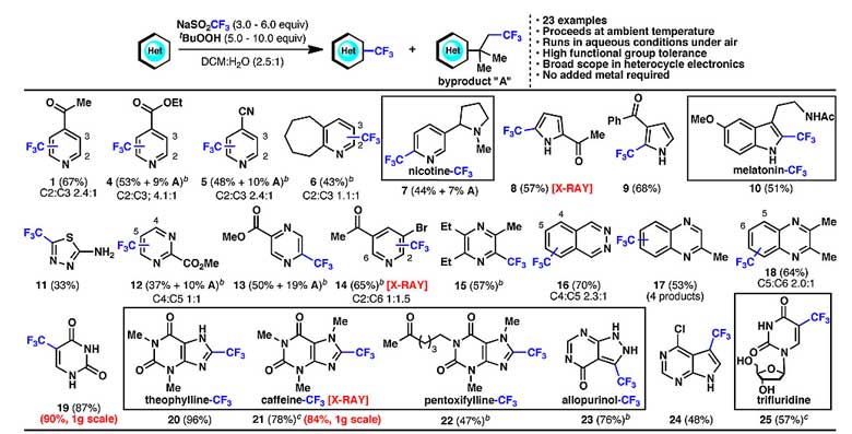 “世有伯乐，然后有千里马”：Baran与Baran Reagent- X-MOL资讯