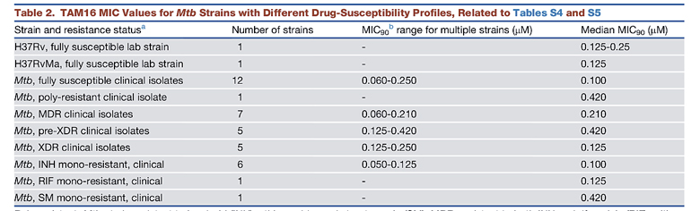 震惊！Cell杂志惊现化学类文章- X-MOL资讯