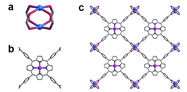 超薄MOF混合纳米片催化的串联反应- X-MOL资讯