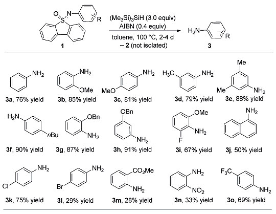 Cu催化二苯并噻吩亚磺酰亚胺的C-H/X键胺化反应制备伯胺- X-MOL资讯
