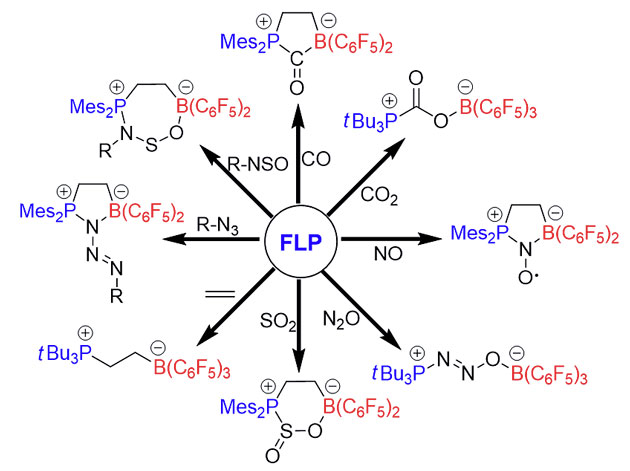 Chem封面、Douglas W. Stephan教授以及受阻路易斯酸碱对- X-MOL资讯