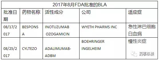 盘点 |FDA 8月批准新药及仿制药- X-MOL资讯
