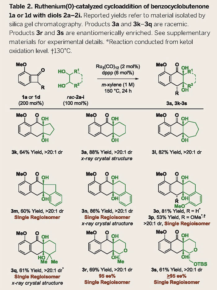 Science：饱和C-H键和C-C键的“一刀两断”- X-MOL资讯