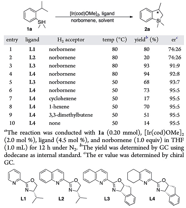 Hartwig组JACS：铱催化分子内非活化C(sp3)-H键的不对称硅基化反应- X-MOL资讯