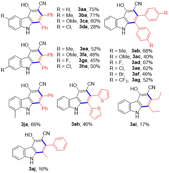 Rh(III)催化的吲哚C2和C4位C-H键活化及环化反应- X-MOL资讯