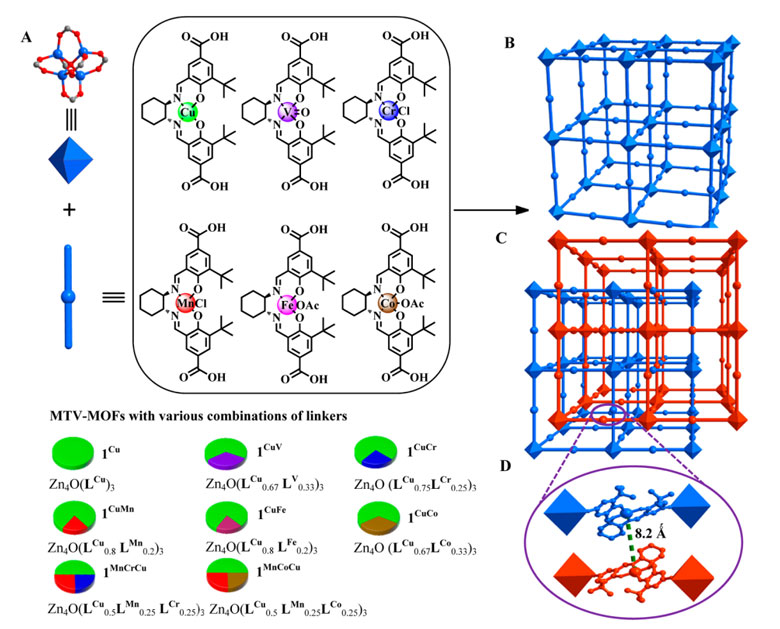 多组分金属-有机框架的合成及在连续反应中的应用- X-MOL资讯