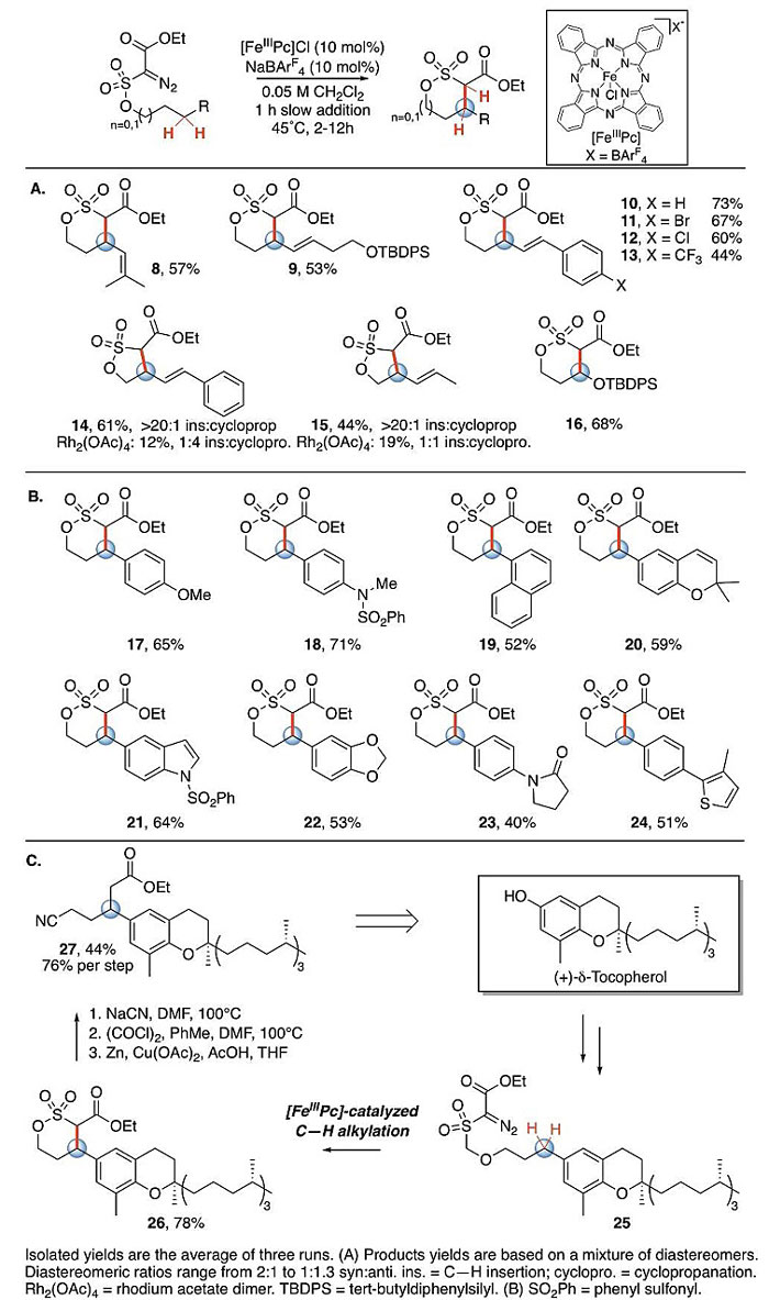 Christina White教授组JACS：铁卡宾参与的C(sp3)-H键烷基化- X-MOL资讯