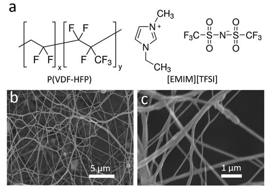 潘挺睿团队AM封底：如何将可穿戴压力传感器的灵敏度提高千倍？- X-MOL资讯