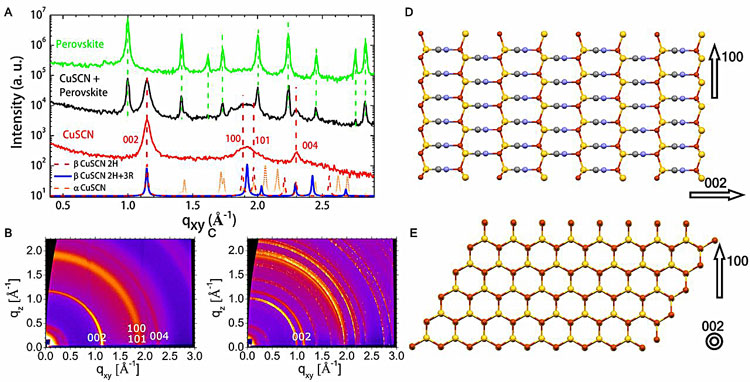 Grätzel团队Science：低成本CuSCN材料的“华丽转身”- X-MOL资讯