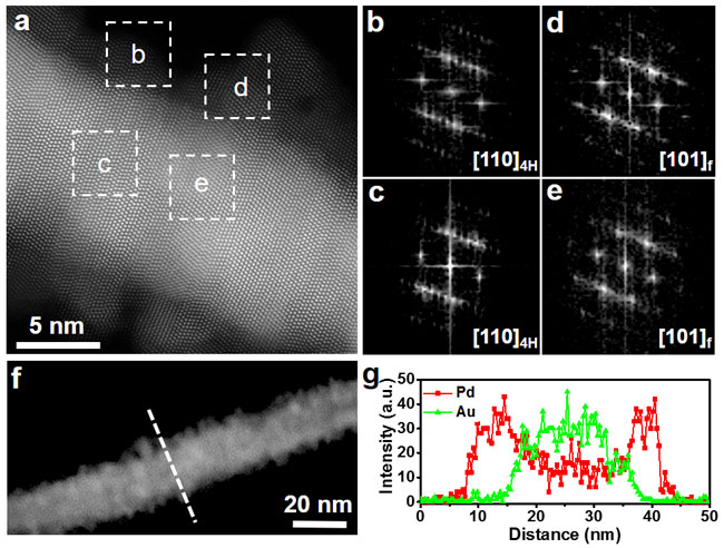 晶相异质结构的金-钯纳米棒：高活性的乙醇电化学氧化催化剂- X-MOL资讯
