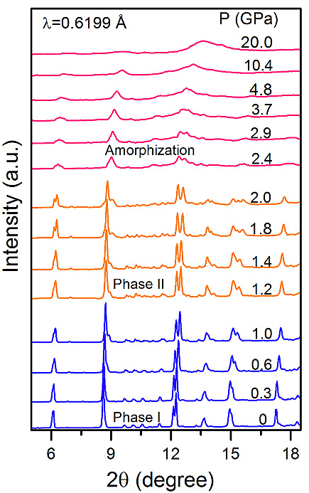 全无机卤素钙钛矿CsPbBr3：结构和光学性质的压力响应研究- X-MOL资讯