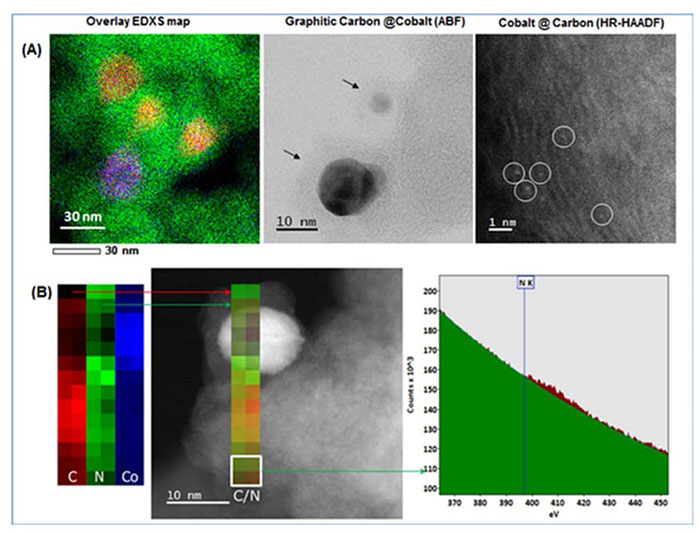 Matthias Beller课题组Science：MOF变成高效的还原胺化催化剂- X-MOL资讯