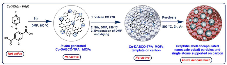Matthias Beller课题组Science：MOF变成高效的还原胺化催化剂- X-MOL资讯