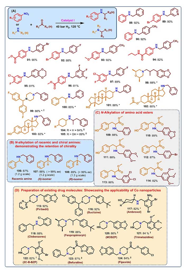 Matthias Beller课题组Science：MOF变成高效的还原胺化催化剂- X-MOL资讯