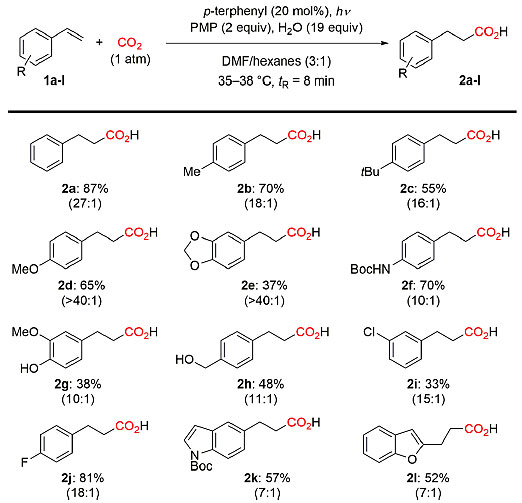 JACS：光氧化还原催化CO2对苯乙烯的β-氢羧化反应- X-MOL资讯