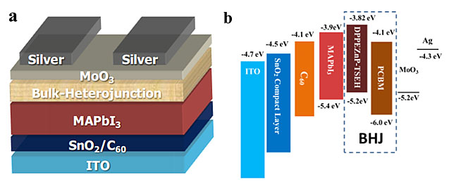 华盛顿大学Alex K-Y Jen团队Adv. Mater.：钙钛矿太阳能电池PK有机太阳能电池，何不双剑合璧？- X-MOL资讯