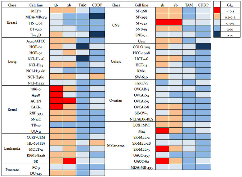 药物有机金属化学的新进展：Ferrocifen类抗肿瘤化合物的氧化代谢机制及生物活性研究- X-MOL资讯