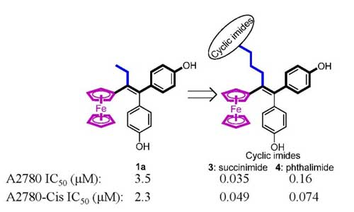 药物有机金属化学的新进展：Ferrocifen类抗肿瘤化合物的氧化代谢机制及生物活性研究- X-MOL资讯