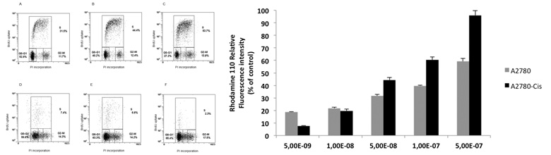 药物有机金属化学的新进展：Ferrocifen类抗肿瘤化合物的氧化代谢机制及生物活性研究- X-MOL资讯