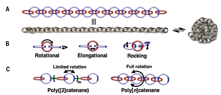 走点“锌”吧！这才是真正的聚合物“链”- X-MOL资讯