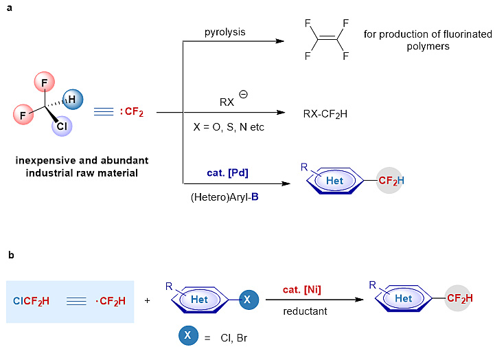 长风破浪：一氯二氟甲烷（ClCF2H）的活化之路- X-MOL资讯