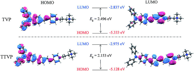 唐本忠院士团队：水溶性 AIEgen 用于生物成像与光动力治疗- X-MOL资讯