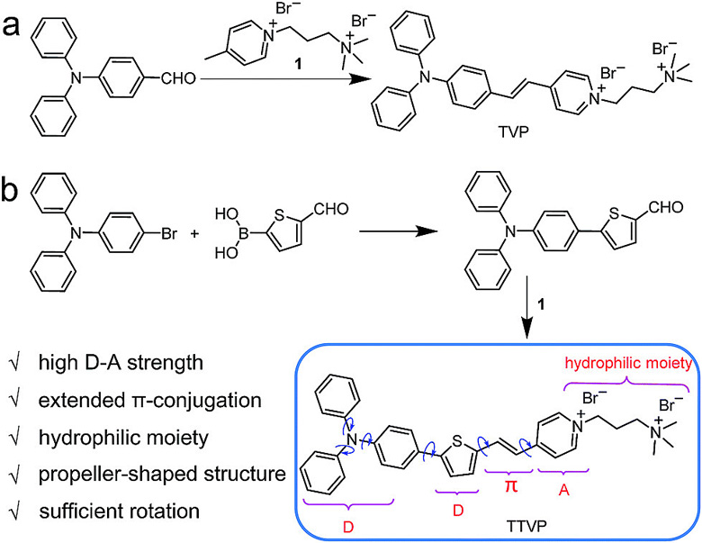 唐本忠院士团队：水溶性 AIEgen 用于生物成像与光动力治疗- X-MOL资讯