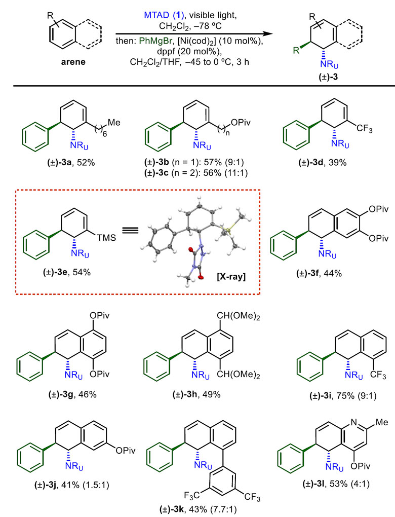 先发合成的JACS，再发方法学的JACS- X-MOL资讯