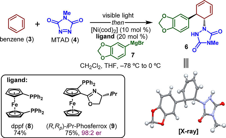 先发合成的JACS，再发方法学的JACS- X-MOL资讯