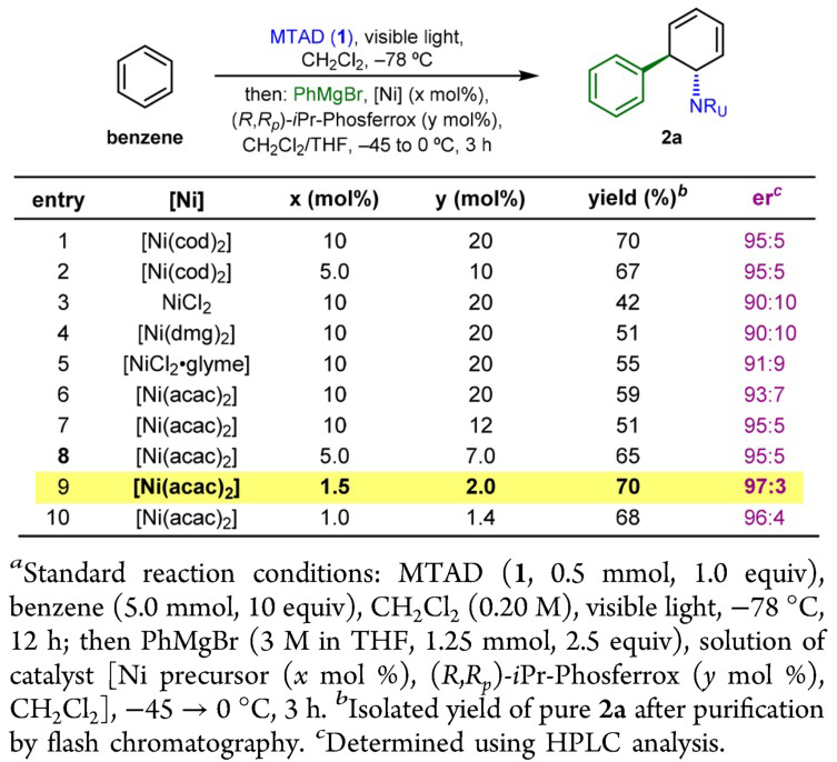 先发合成的JACS，再发方法学的JACS- X-MOL资讯
