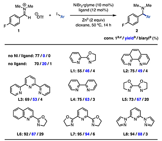 Abigail Doyle组JACS：镍催化的三组分还原胺化反应- X-MOL资讯
