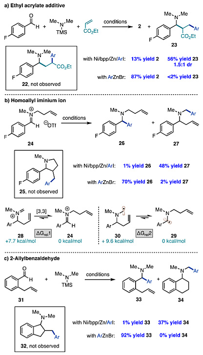 Abigail Doyle组JACS：镍催化的三组分还原胺化反应- X-MOL资讯